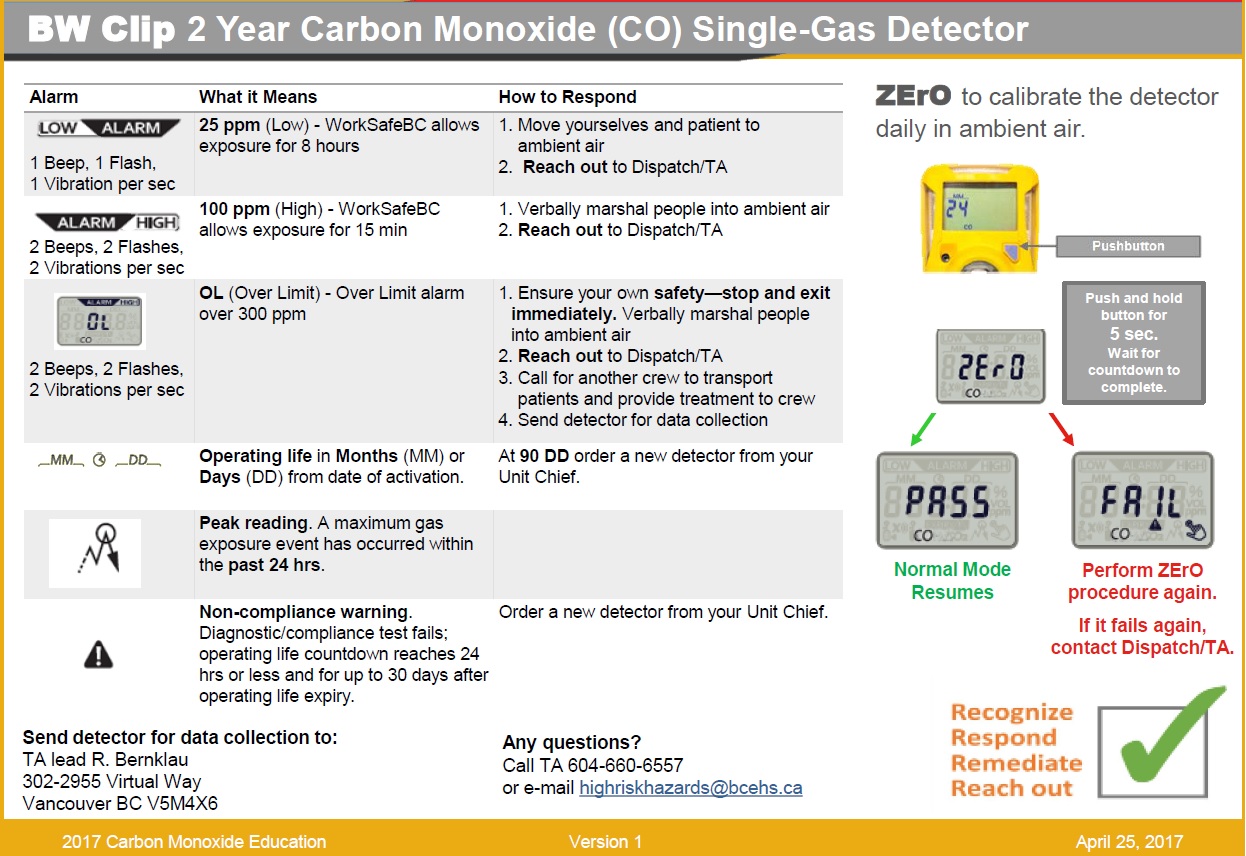 Carbon Monoxide (CO) Detector