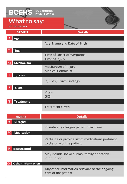 A03: Clinical Handover & Communication